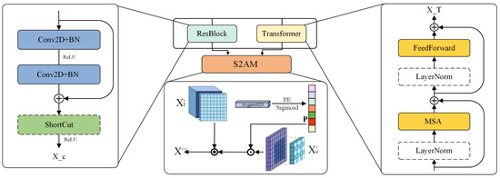 Remote Sensing | Free Full-Text | Unmixing-Guided Convolutional Transformer for Spectral ...
