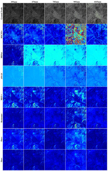 Unmixing-Guided Convolutional Transformer for Spectral Reconstruction