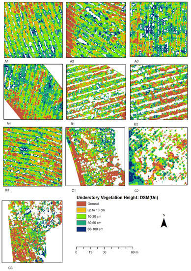 A New Approach to Estimate Fuel Budget and Wildfire Hazard Assessment ...