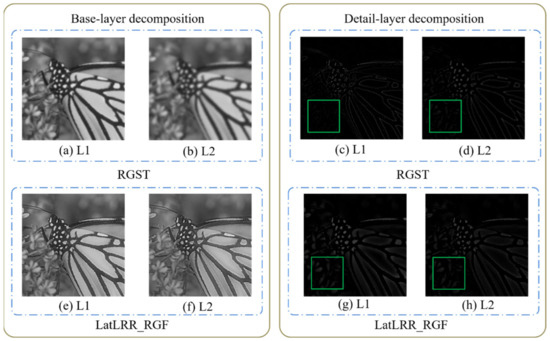 A Novel Saliency-Based Decomposition Strategy for Infrared and Visible ...
