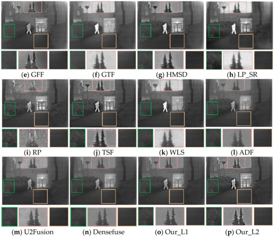 Remote Sensing Free Full Text A Novel Saliency Based Decomposition Strategy For Infrared And