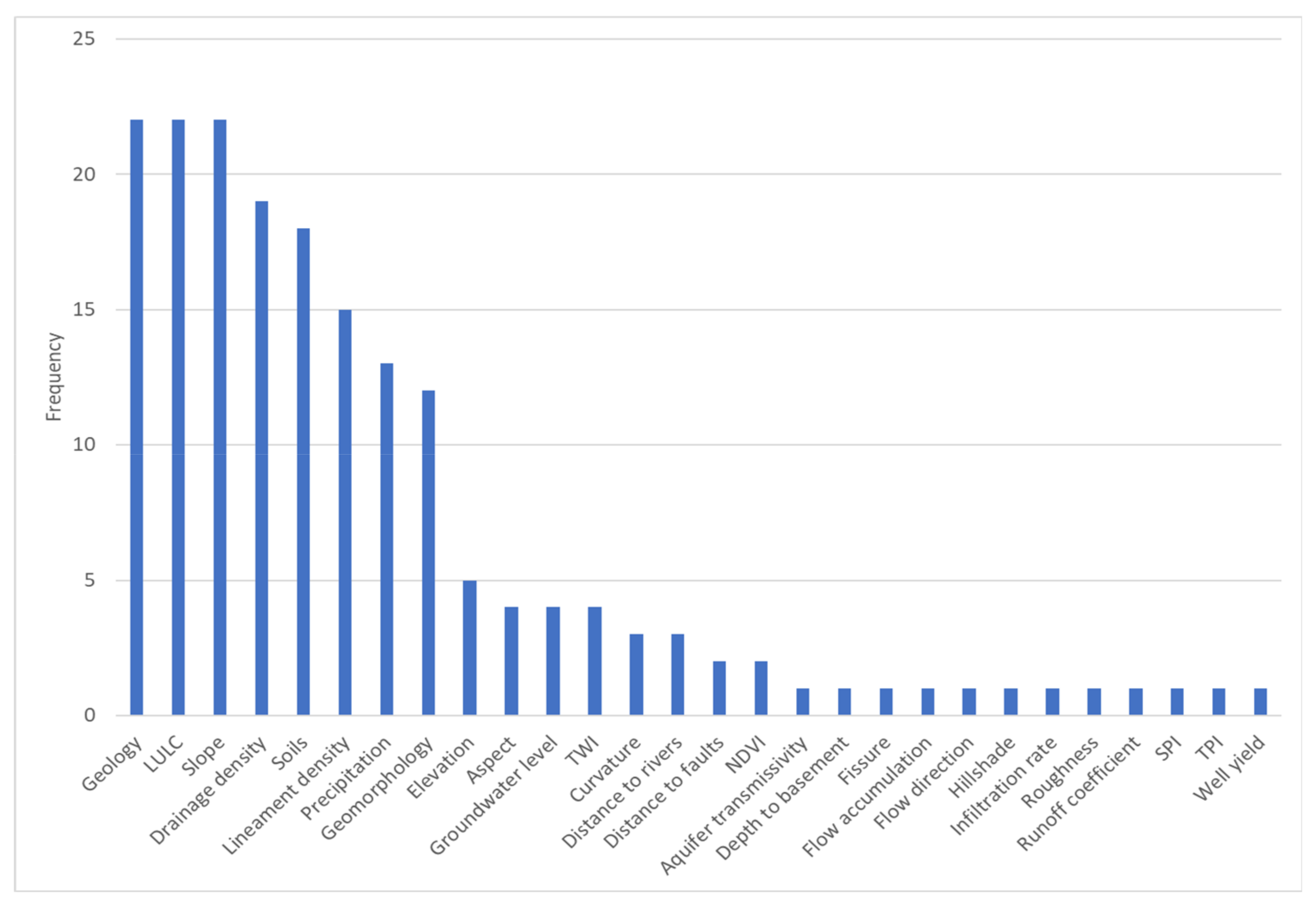 Remote Sensing | Free Full-Text | Mapping Groundwater Recharge ...