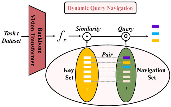 Remote Sensing | Free Full-Text | A Class-Incremental Learning Method for SAR Images Based on ...