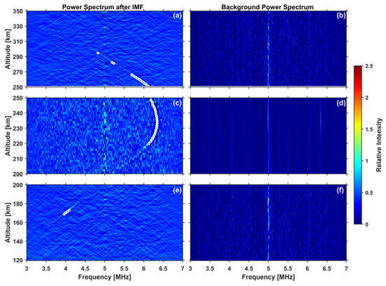 Study on the Method of Extracting Plasma Lines Based on Sanya ...