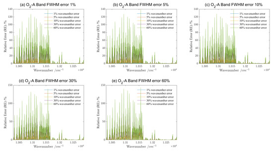 Evaluation of the Accuracy of Spectral Calibration Light Source on ...