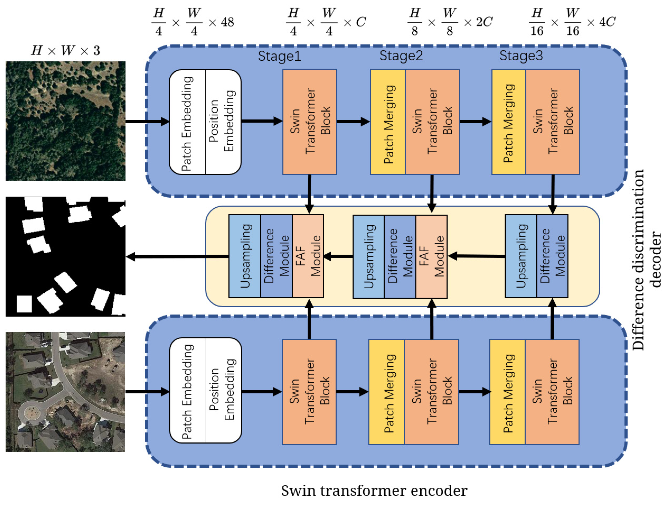 A VHR Bi-Temporal Remote-Sensing Image Change Detection Network Based on Swin Transformer