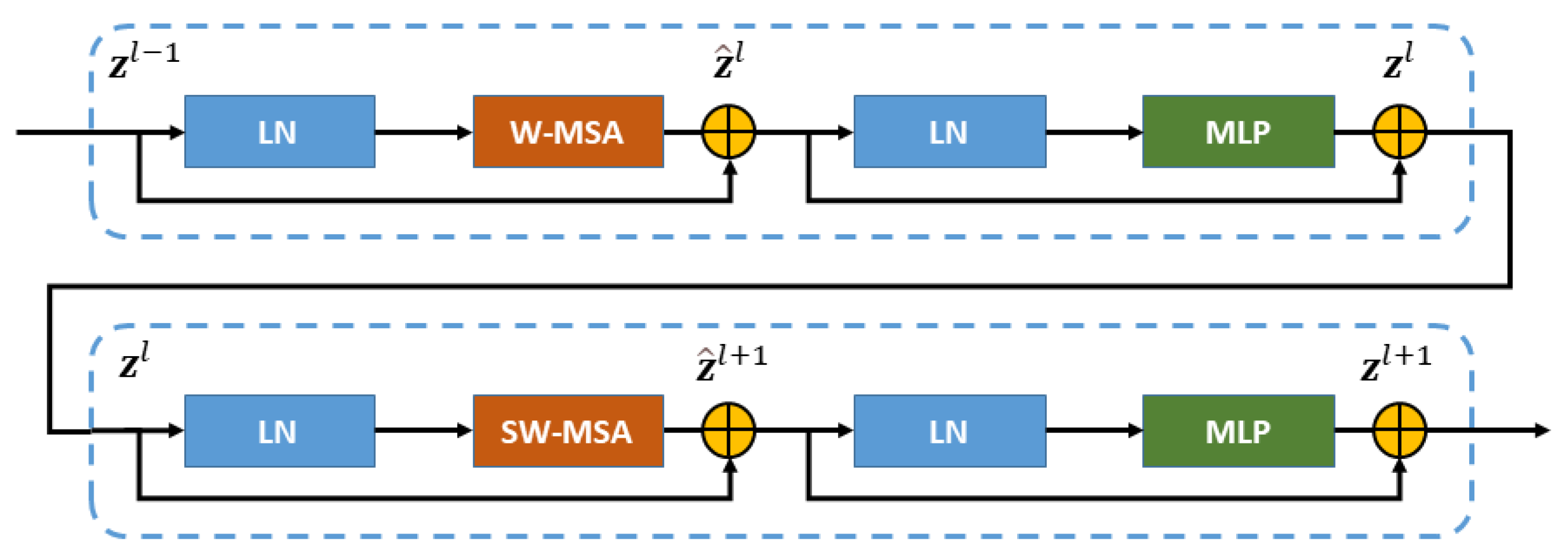 A VHR Bi-Temporal Remote-Sensing Image Change Detection Network Based ...