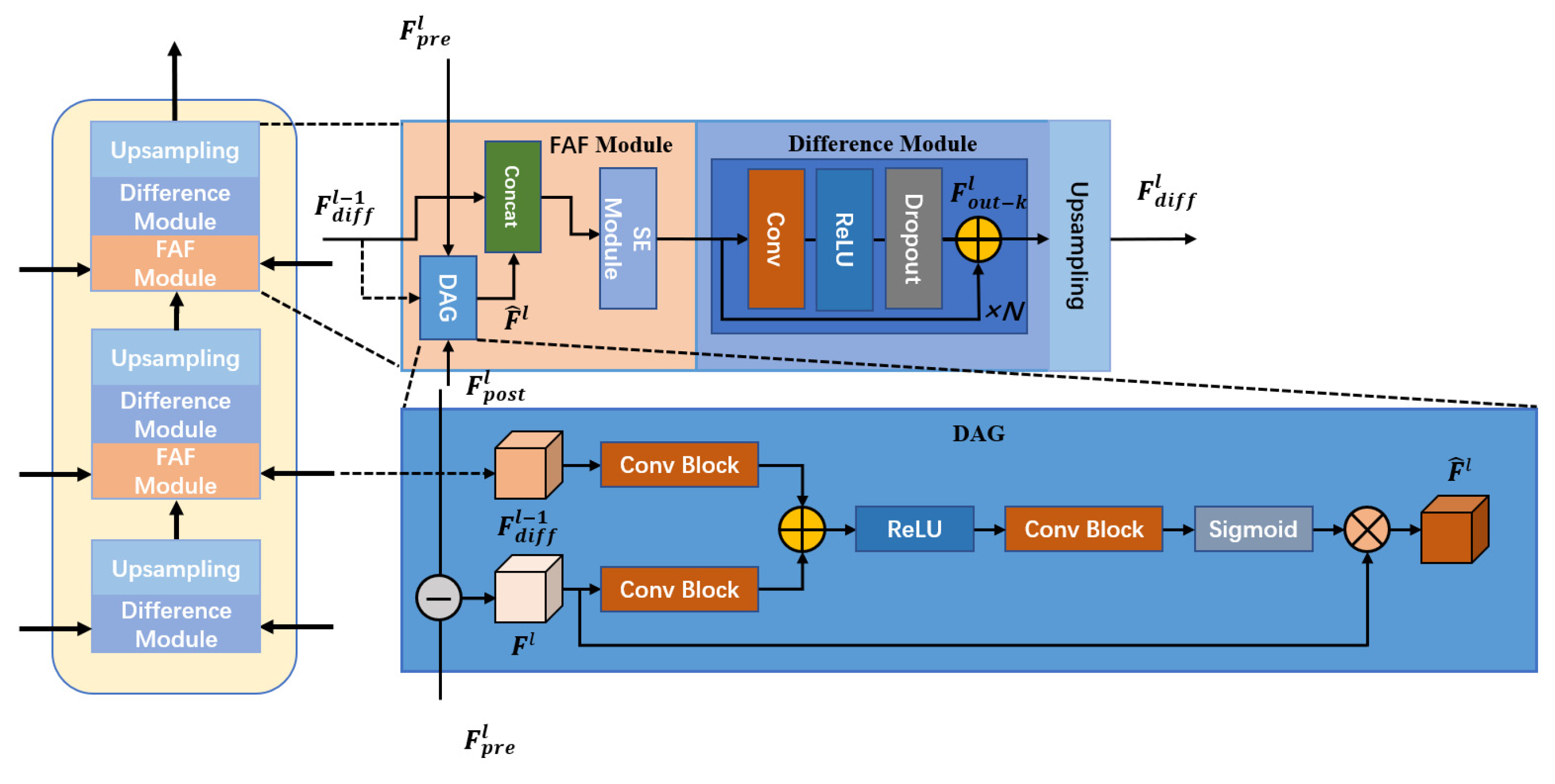 A VHR Bi-Temporal Remote-Sensing Image Change Detection Network Based on Swin Transformer