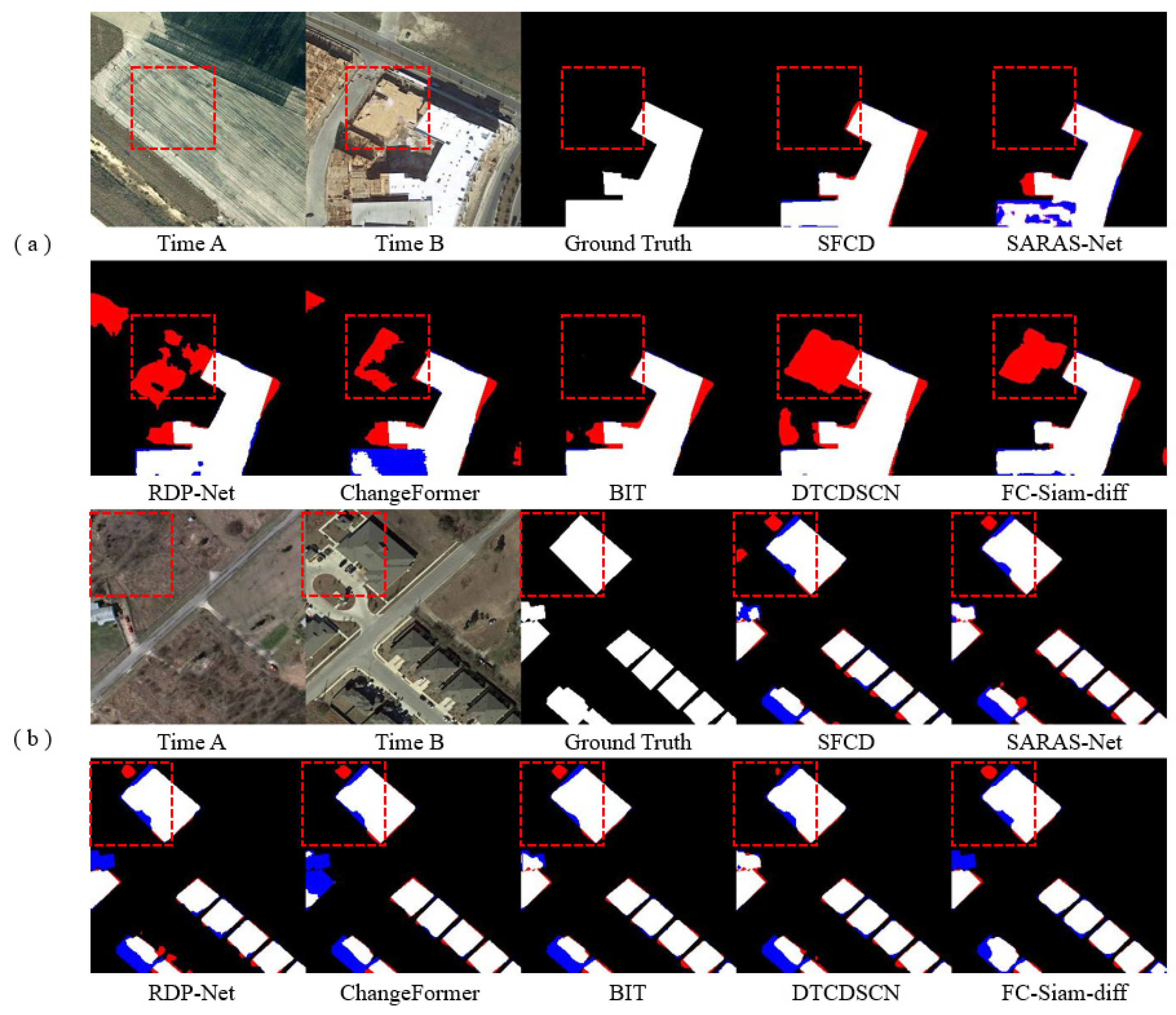 A VHR Bi-Temporal Remote-Sensing Image Change Detection Network Based on Swin Transformer