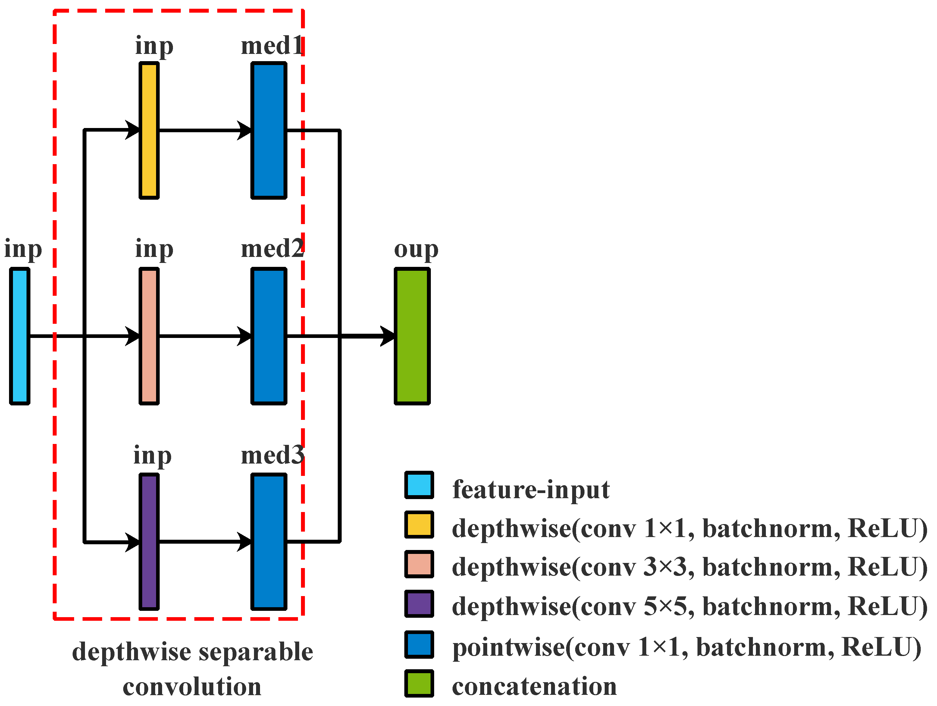 Multi-Scale Depthwise Separable Convolution for Semantic Segmentation ...