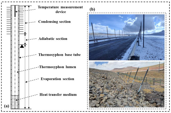 Research on the Characteristics of Thermosyphon Embankment Damage and ...