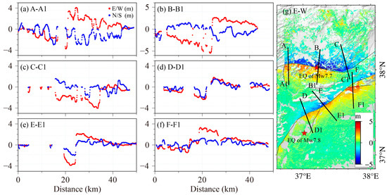Three-Dimensional Deformation of the 2023 Turkey Mw 7.8 and Mw 7.7 Earthquake Sequence Obtained ...