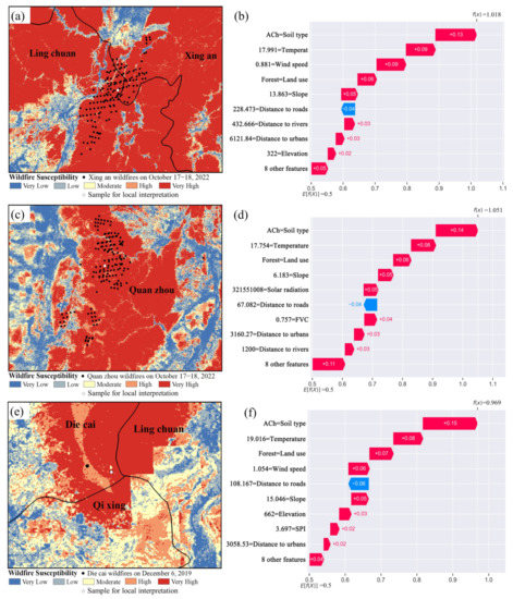 Remote Sensing | Free Full-Text | Assessment of Wildfire Susceptibility ...