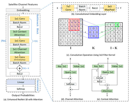 Remote Sensing | Free Full-Text | A Deep-Learning Scheme for Hydrometeor Type Classification ...