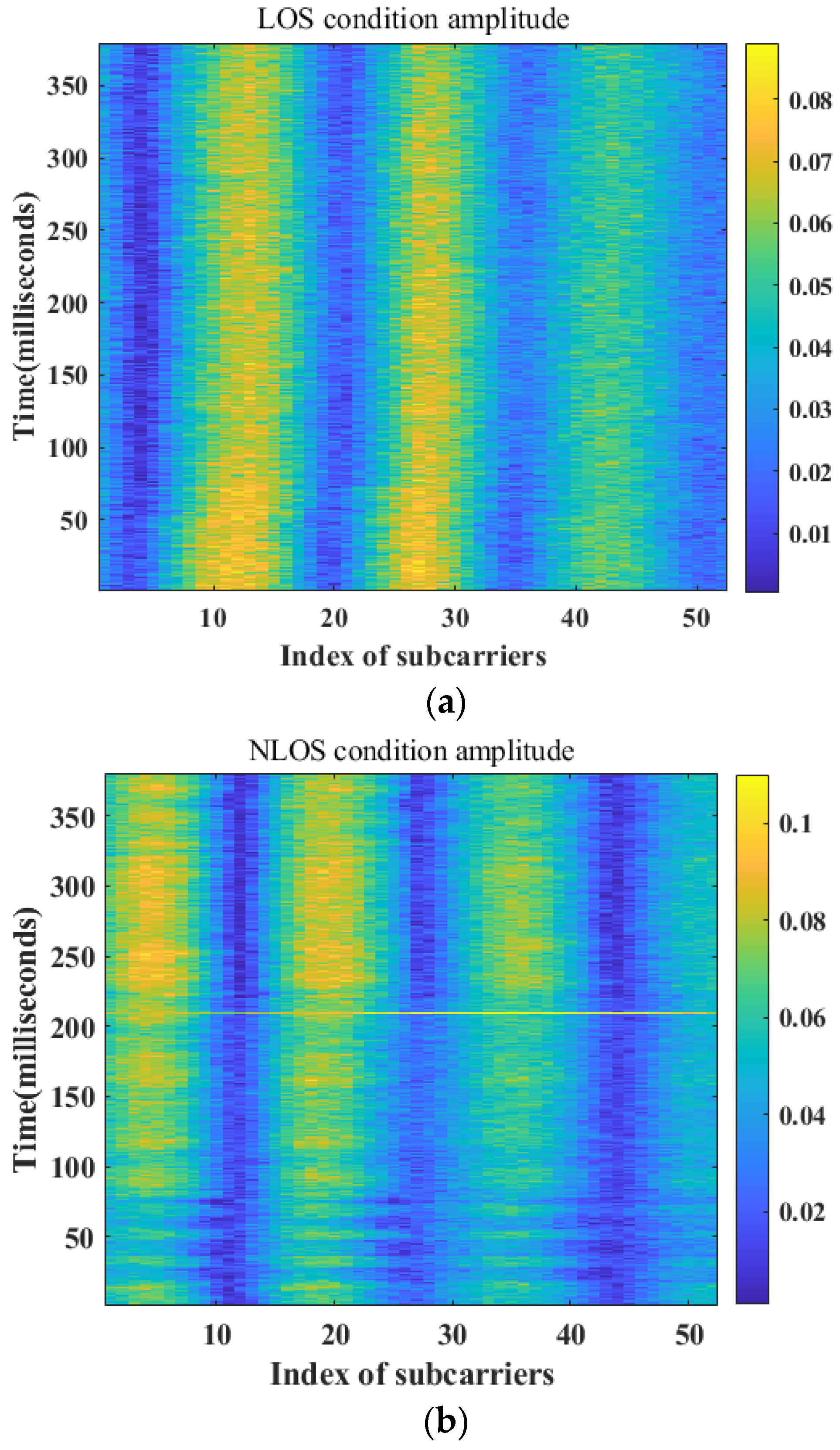 Remote Sensing Free Full Text A Novel Device Free Positioning Method Based On Wi Fi Csi With