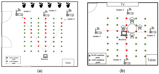 Remote Sensing Free Full Text A Novel Device Free Positioning Method Based On Wi Fi Csi With