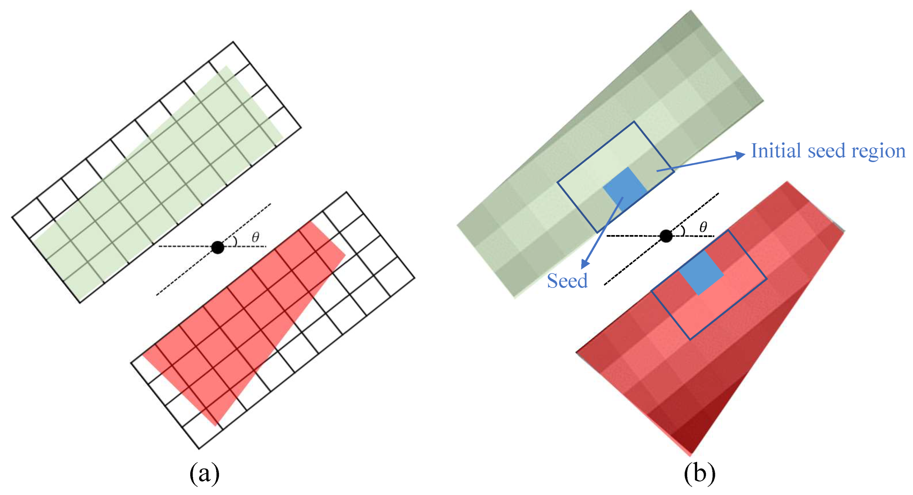 A Novel Edge Detection Method for Multi-Temporal PolSAR Images Based on the SIRV Model and a ...