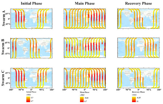 Ionospheric–Thermospheric Responses to Geomagnetic Storms from Multi-Instrument Space Weather Data