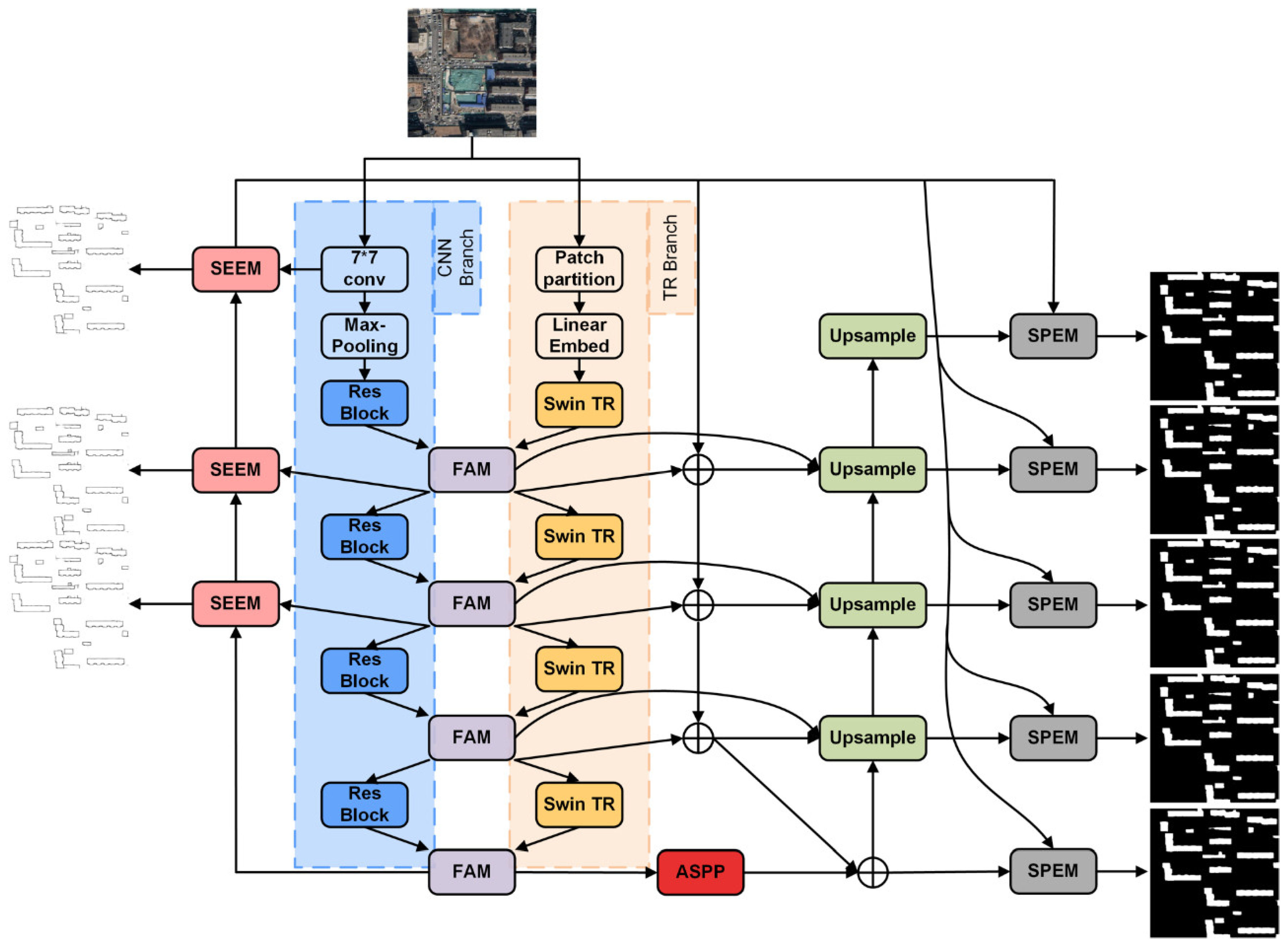 Dual Stream Feature Extraction Network Based On Cnn And Transformer For