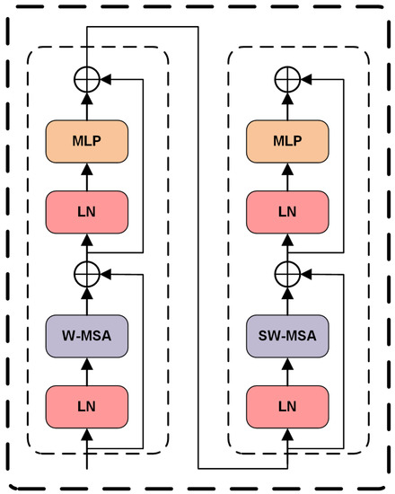 Dual-Stream Feature Extraction Network Based on CNN and Transformer for Building Extraction