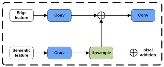 Dual-Stream Feature Extraction Network Based on CNN and Transformer for Building Extraction