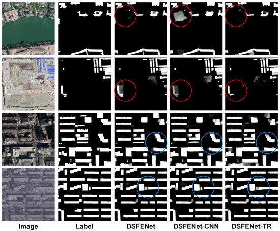 Dual-Stream Feature Extraction Network Based on CNN and Transformer for Building Extraction