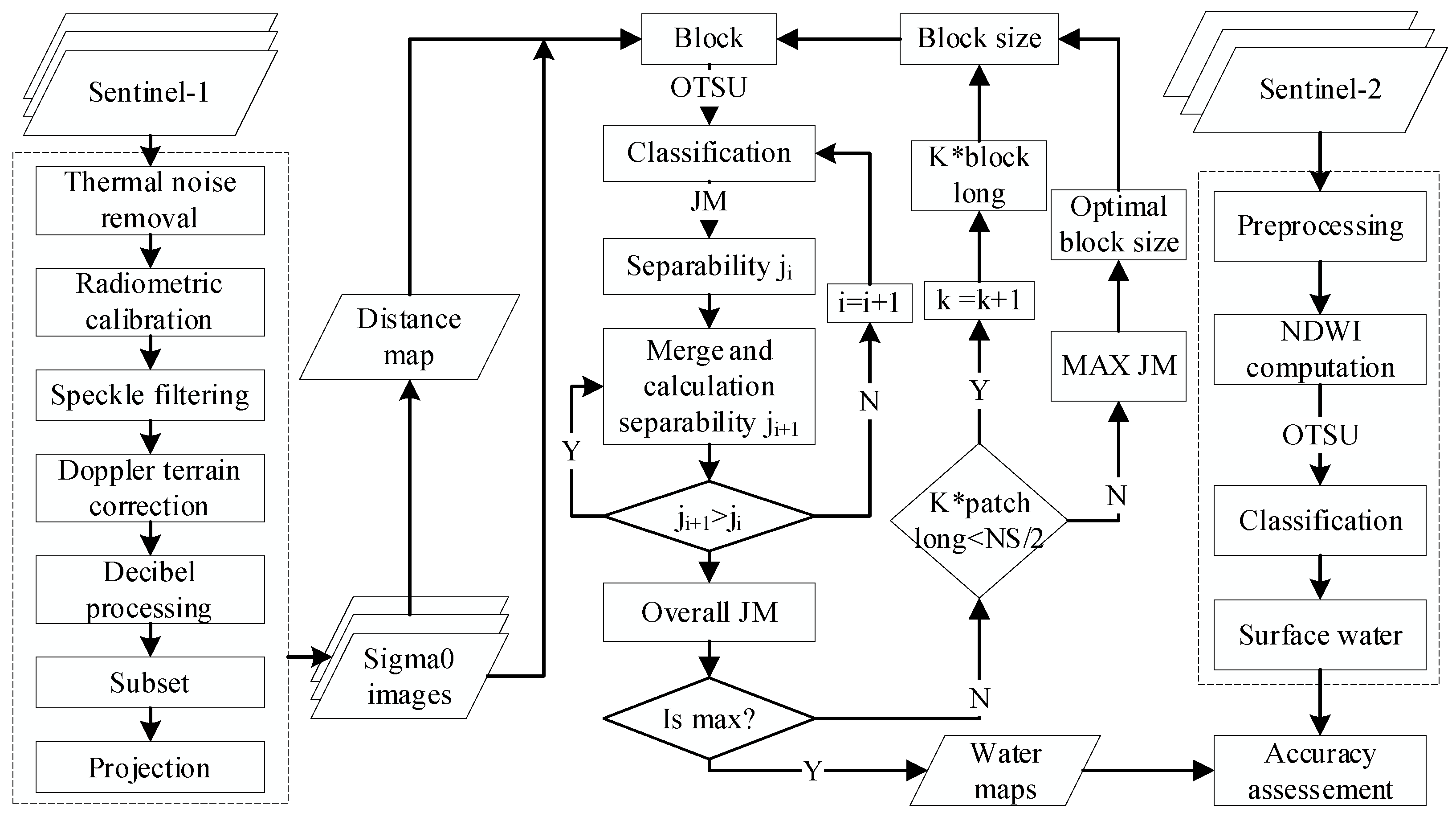 Remote Sensing | Free Full-Text | A Self-Adaptive Thresholding Approach for Automatic Water ...
