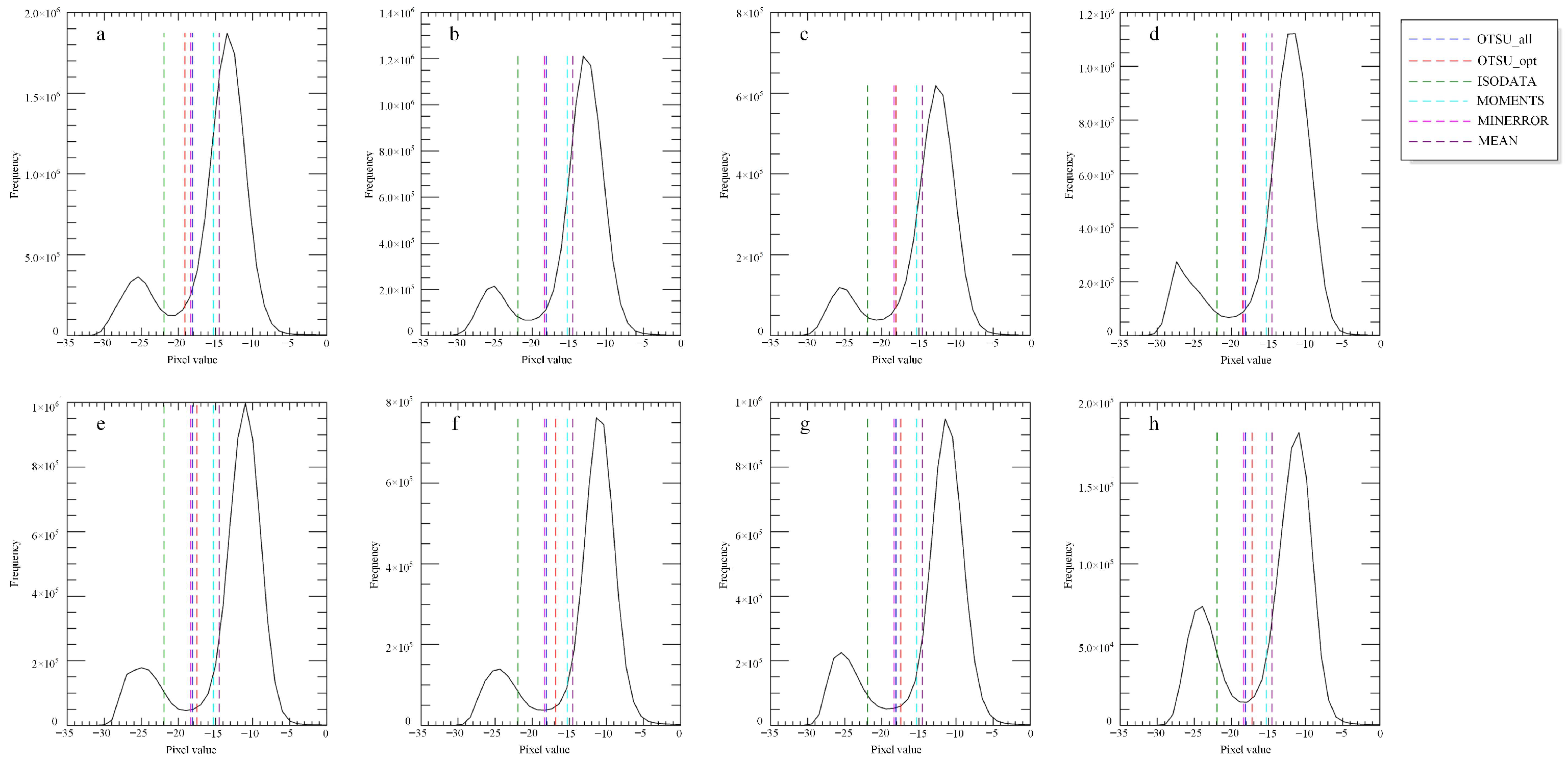A Self-Adaptive Thresholding Approach for Automatic Water Extraction Using Sentinel-1 SAR ...