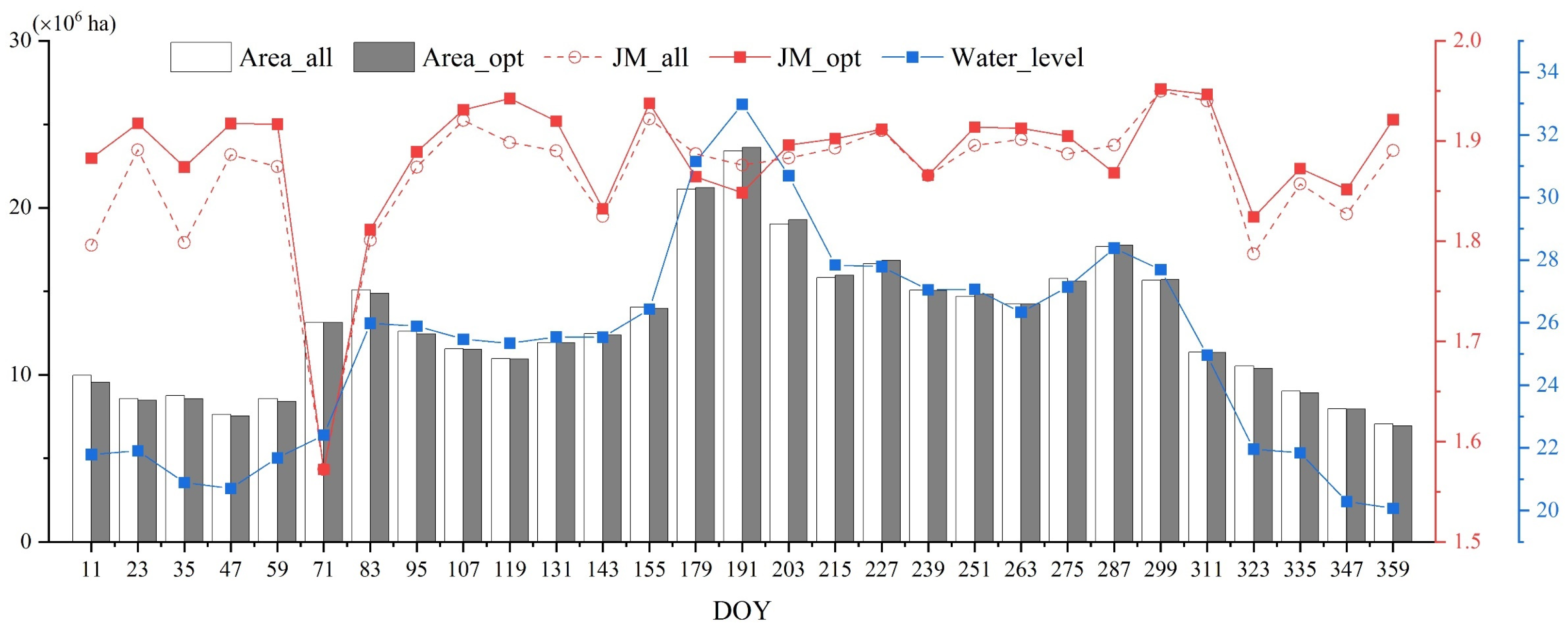A Self-Adaptive Thresholding Approach for Automatic Water Extraction Using Sentinel-1 SAR ...