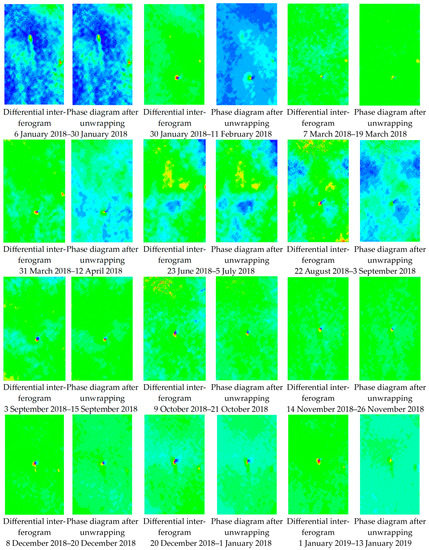 Integration of DInSAR-PS-Stacking and SBAS-PS-InSAR Methods to Monitor Mining-Related Surface ...