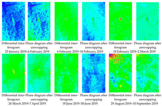 Integration of DInSAR-PS-Stacking and SBAS-PS-InSAR Methods to Monitor Mining-Related Surface ...