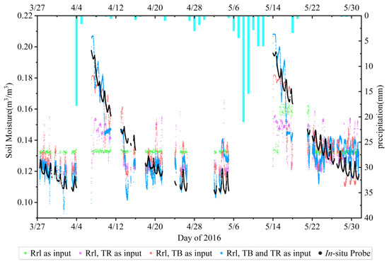 In-Situ GNSS-R and Radiometer Fusion Soil Moisture Retrieval Model Based on LSTM