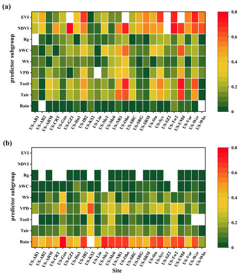 Eddy Covariance CO2 Flux Gap Filling for Long Data Gaps: A Novel ...