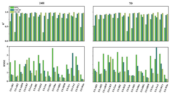 Eddy Covariance CO2 Flux Gap Filling for Long Data Gaps: A Novel ...