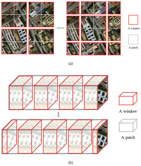 Spectral-Swin Transformer with Spatial Feature Extraction Enhancement for Hyperspectral Image ...