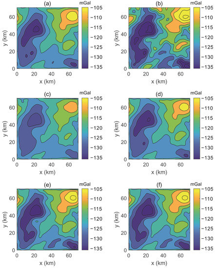 Two New Methods Based on Implicit Expressions and Corresponding Predictor-Correctors for Gravity ...
