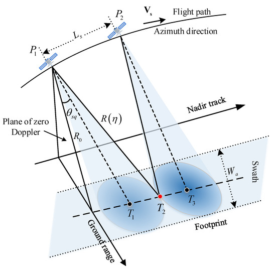 Raw Data Simulation of Spaceborne Synthetic Aperture Radar with Accurate Range Model