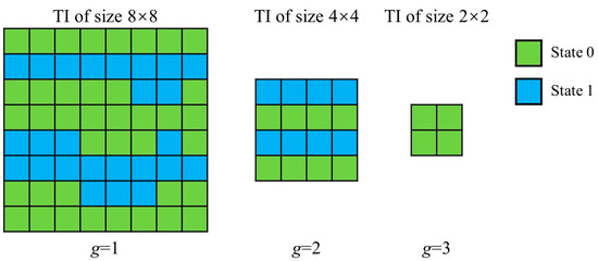 A Pattern Classification Distribution Method for Geostatistical ...