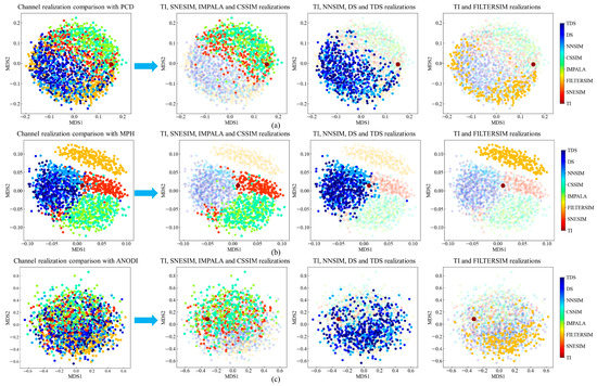 A Pattern Classification Distribution Method for Geostatistical ...