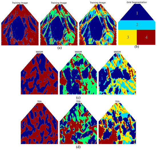 Remote Sensing Free Full Text A Pattern Classification Distribution Method For