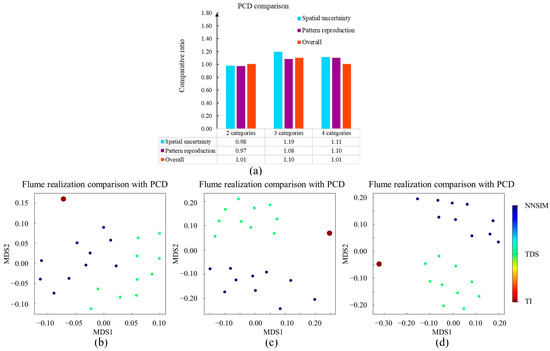 A Pattern Classification Distribution Method for Geostatistical Modeling Evaluation and ...