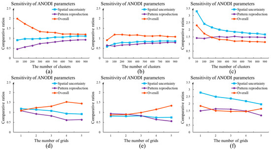 A Pattern Classification Distribution Method for Geostatistical Modeling Evaluation and ...