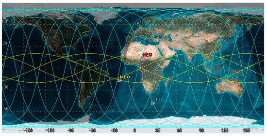 Remote Sensing | Free Full-Text | Simulation Analysis of the Geometric ...