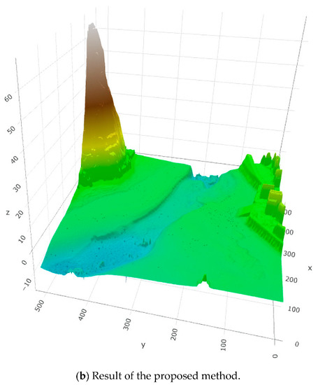 Remote Sensing Free Full Text Comparative Analysis Of Digital Elevation Model Generation