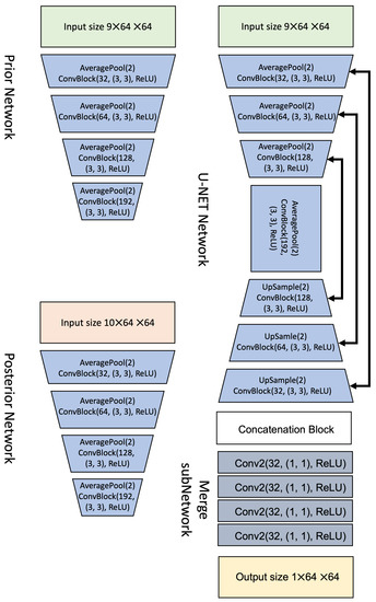 Remote Sensing | Free Full-Text | Probabilistic Wildfire Segmentation ...