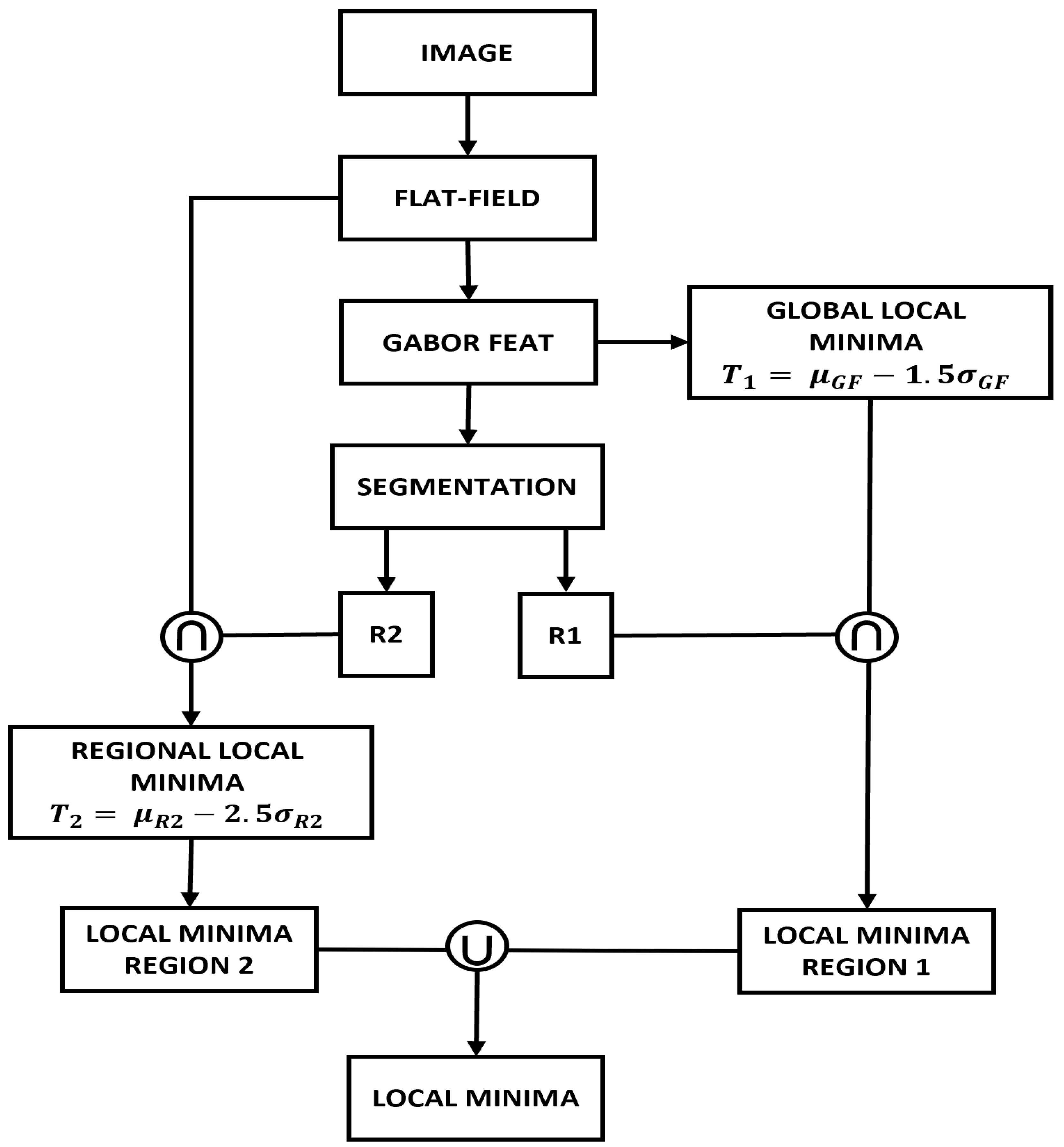 A New Region-Based Minimal Path Selection Algorithm for Crack Detection and Ground Truth ...