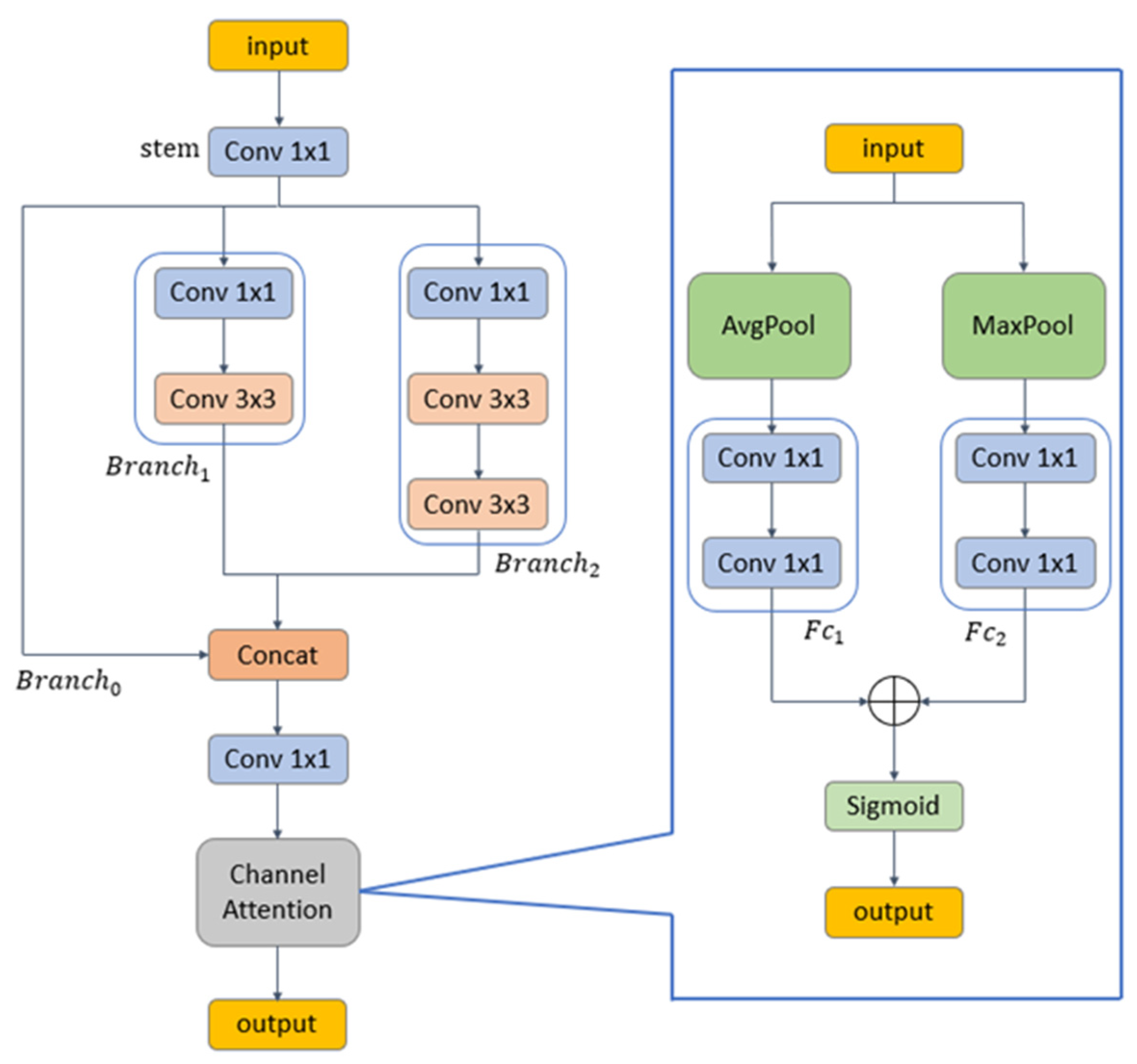 Remote Sensing | Free Full-Text | Remote Sensing Small Object Detection ...