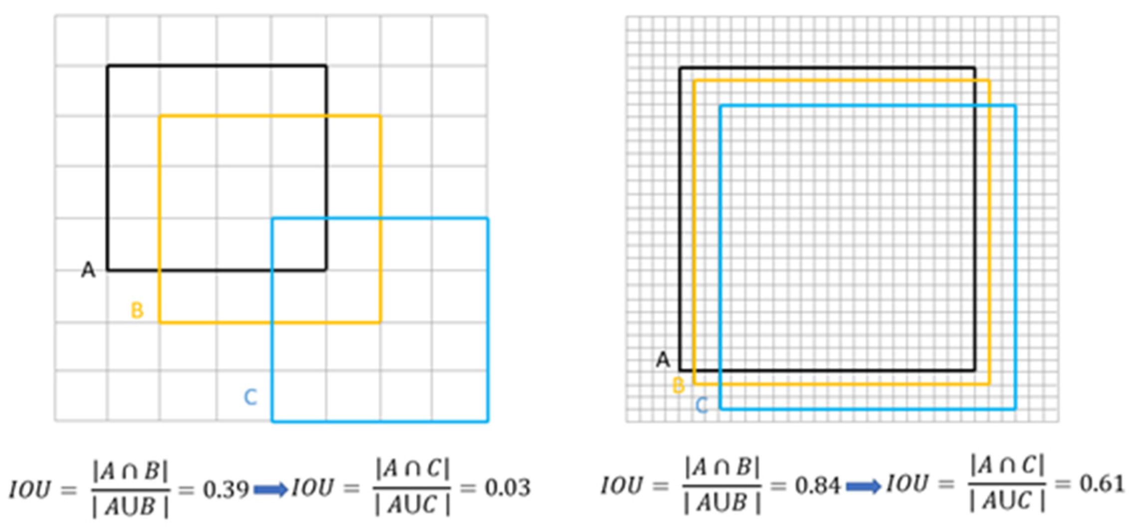 Remote Sensing Small Object Detection Network Based on Attention Mechanism and Multi-Scale ...