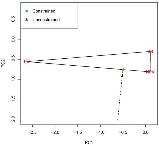 Confidence Intervals and Regions for Proportions under Various Three-Endmember Linear Mixture Models