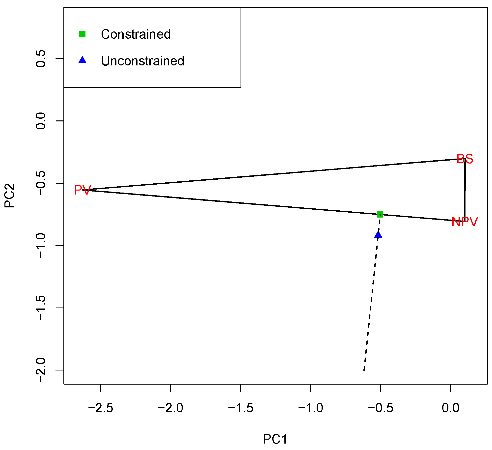 Remote Sensing | Free Full-Text | Confidence Intervals and Regions for ...